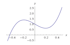 Newton Raphson Method | Brilliant Math & Science Wiki