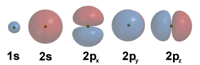 Atomic orbitals | Brilliant Math & Science Wiki