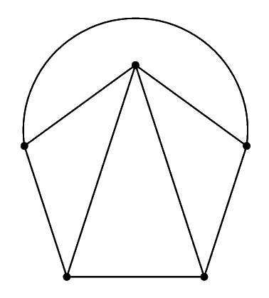 Proof by Contradiction | Brilliant Math & Science Wiki