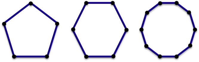 Regular Polygons | Brilliant Math & Science Wiki