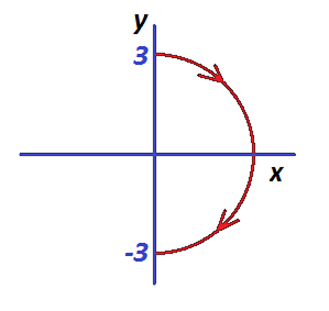 Line Integral | Brilliant Math & Science Wiki