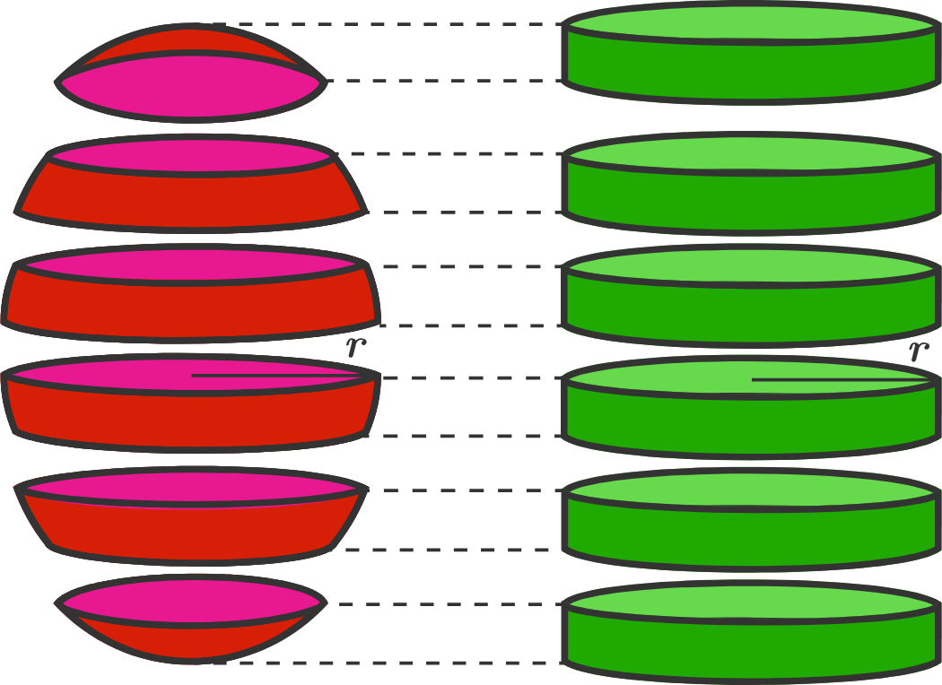 Surface Area of a Sphere | Brilliant Math & Science Wiki