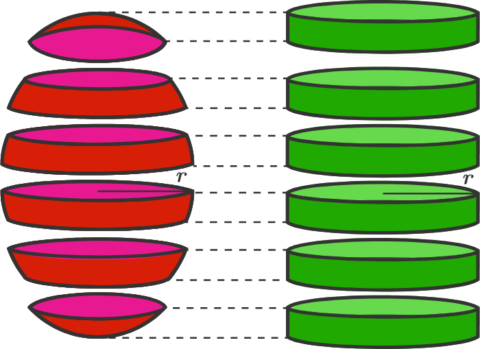 Surface Area of a Sphere | Brilliant Math & Science Wiki