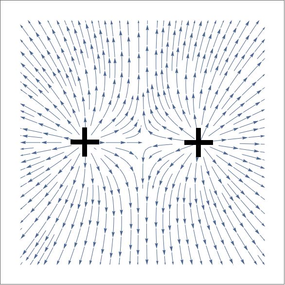 Charge and Electric Fields | Brilliant Math & Science Wiki