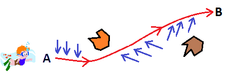 Line Integral | Brilliant Math & Science Wiki