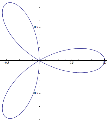 Polar Equations - Area | Brilliant Math & Science Wiki