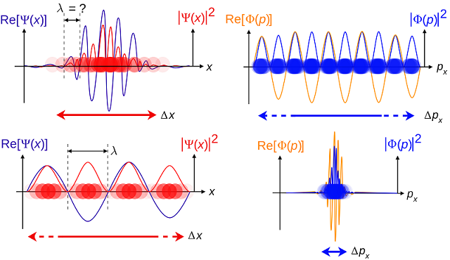Quantum Mechanics | Brilliant Math & Science Wiki