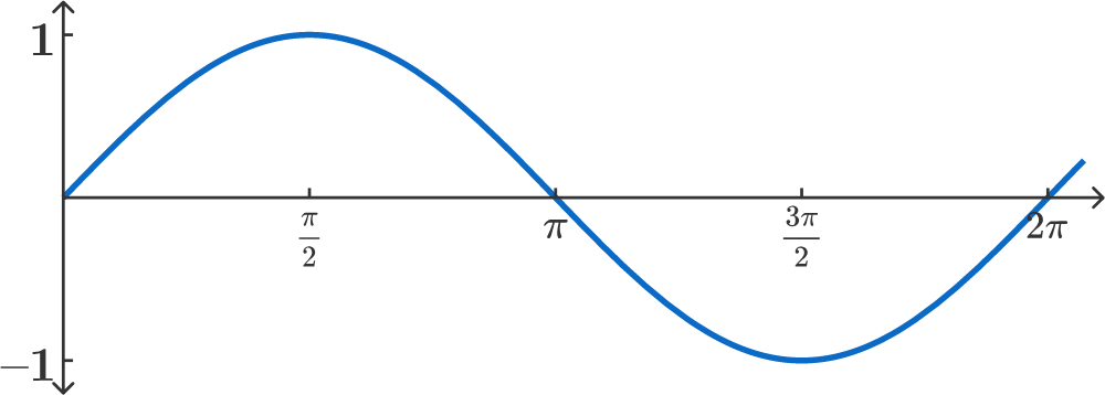 The Definite Integral Practice Problems Online | Brilliant