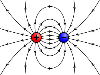 Electrostatics | Brilliant Math & Science Wiki