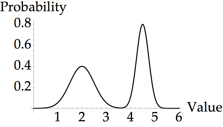 Inverse Transform Sampling | Brilliant Math & Science Wiki