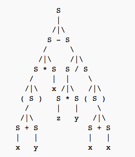 Context Free Grammars | Brilliant Math & Science Wiki