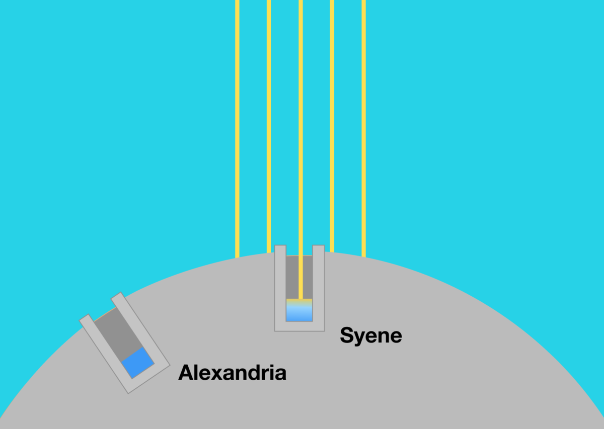 The Round Earth Practice Problems Online | Brilliant