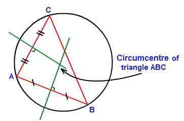 Circumcenter | Brilliant Math & Science Wiki