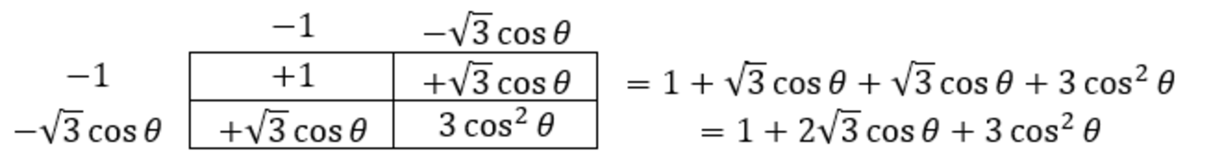 Precalculus Mathematics 2 Study Guide | Brilliant Math & Science Wiki