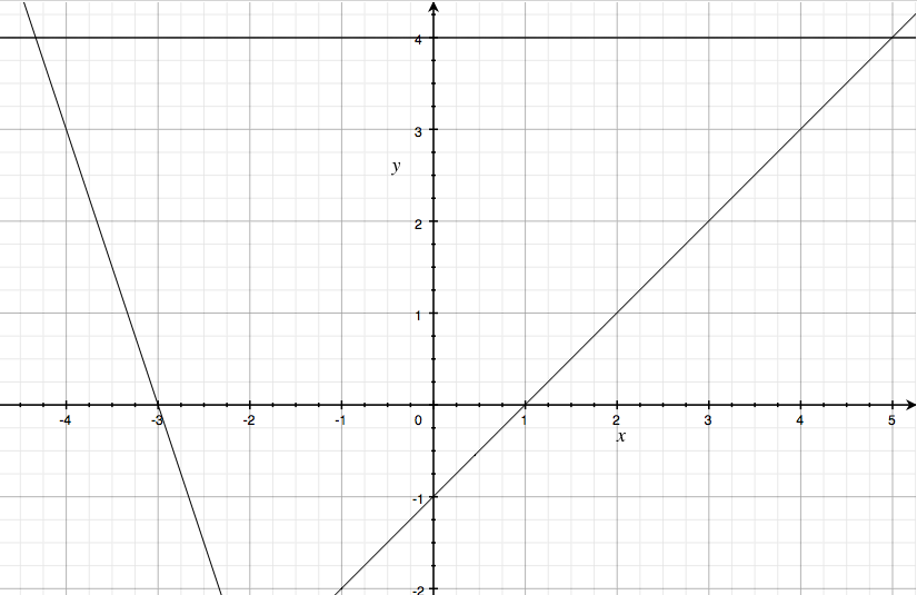 Absolute Value Inequalities | Brilliant Math & Science Wiki