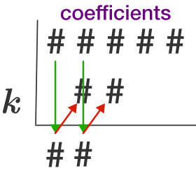 Synthetic Division | Brilliant Math & Science Wiki