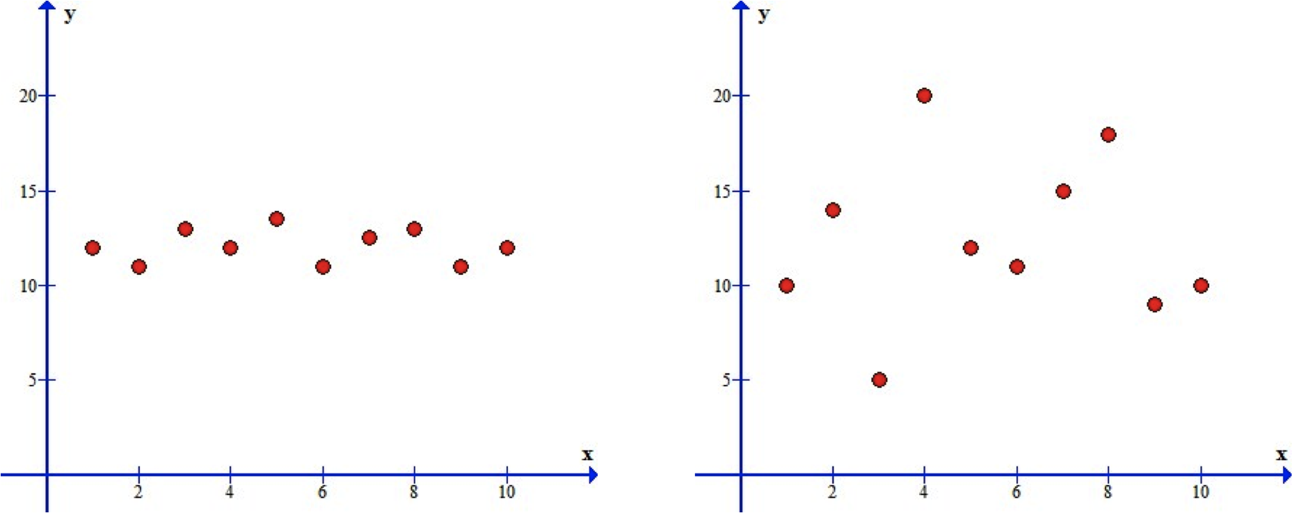 Correlation | Brilliant Math & Science Wiki