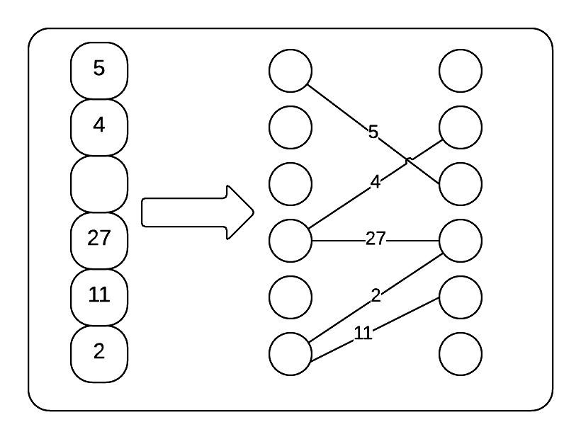 Cuckoo Filter | Brilliant Math & Science Wiki