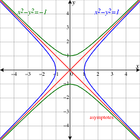 Hyperbolic Trigonometric Functions | Brilliant Math & Science Wiki