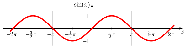 Functions | Brilliant Math & Science Wiki