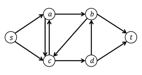 Flow Network | Brilliant Math & Science Wiki
