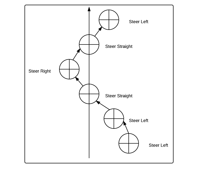 Signals and Systems | Brilliant Math & Science Wiki