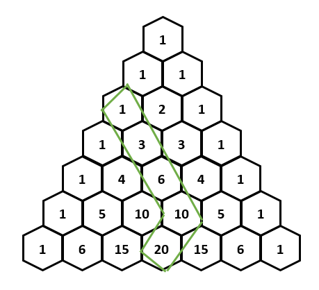 Pascal's Triangle | Brilliant Math & Science Wiki