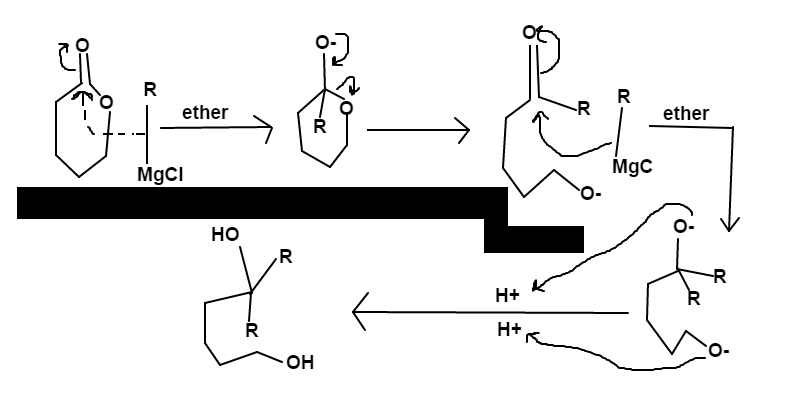 Grignard Reagent | Brilliant Math & Science Wiki