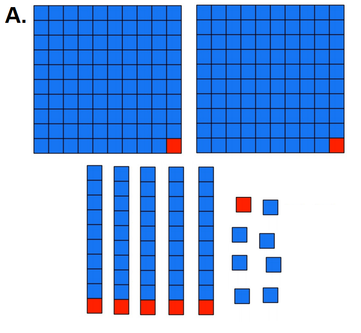 Divisibility by 3 Practice Problems Online | Brilliant