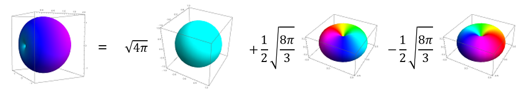 Spherical Harmonics | Brilliant Math & Science Wiki