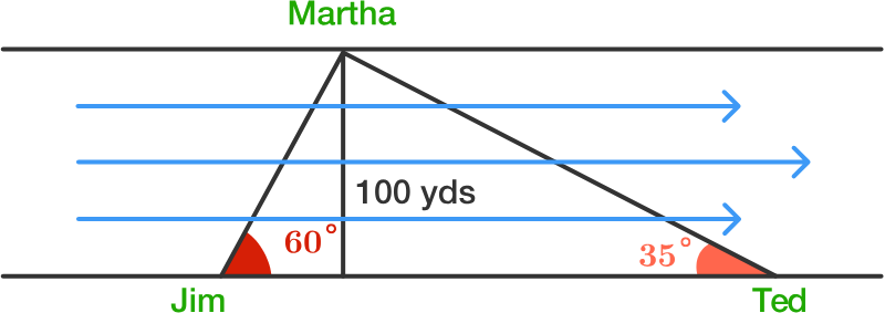 Bearing - Word Problems | Brilliant Math & Science Wiki