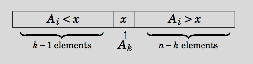 Median-finding Algorithm | Brilliant Math & Science Wiki