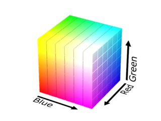 Feature Vector | Brilliant Math & Science Wiki
