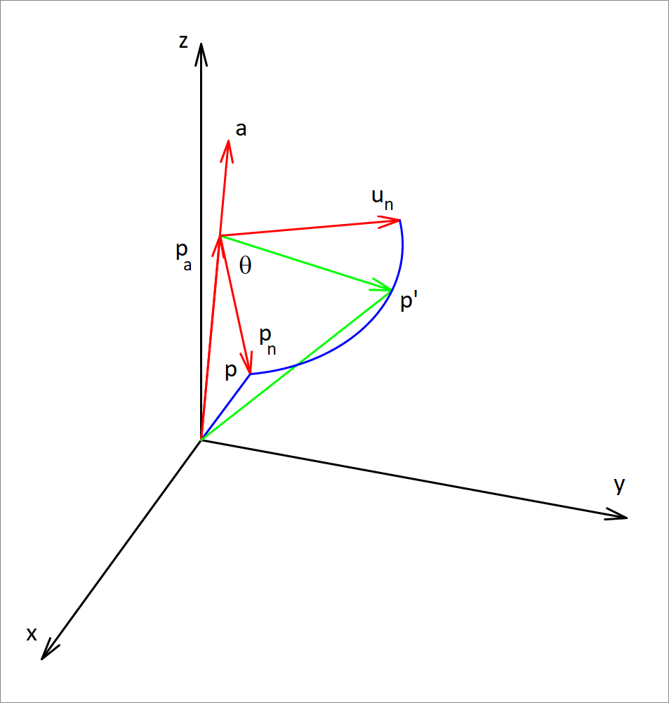 360 Rotation Matrices