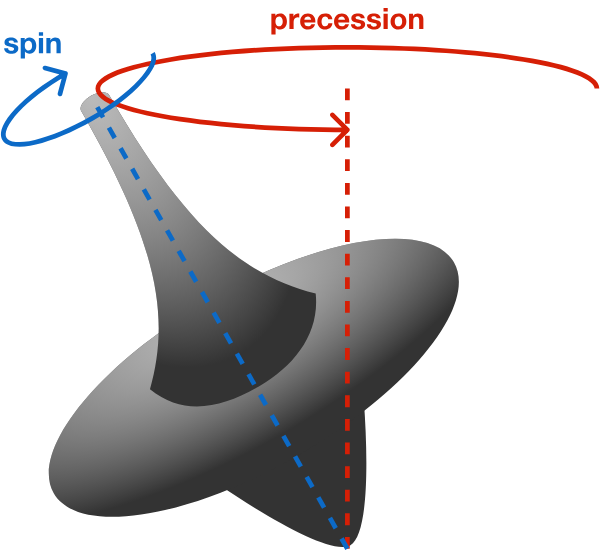 2018-10-01 Intermediate Practice Problems Online | Brilliant