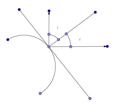 Geometrical Optics | Brilliant Math & Science Wiki