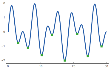 Extrema (Local and Absolute) | Brilliant Math & Science Wiki
