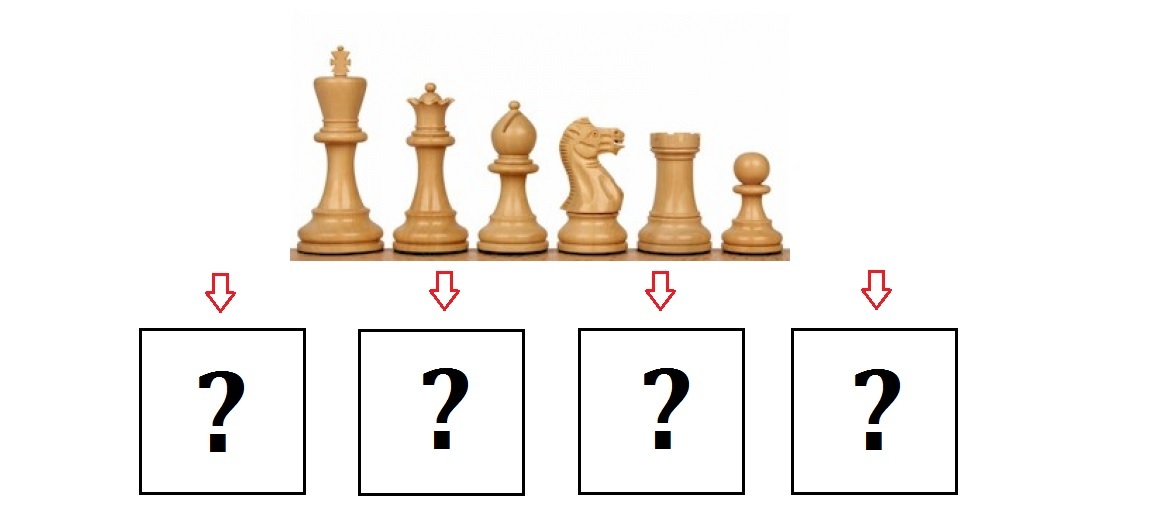 Distinct Objects into Identical Bins | Brilliant Math & Science Wiki