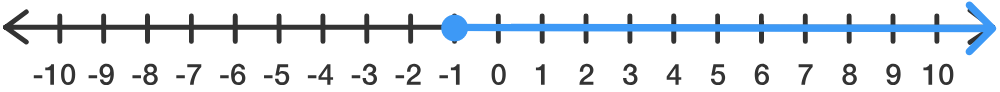 Graphing Inequalities | Brilliant Math & Science Wiki