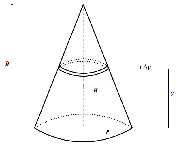 Volume of a Cone | Brilliant Math & Science Wiki
