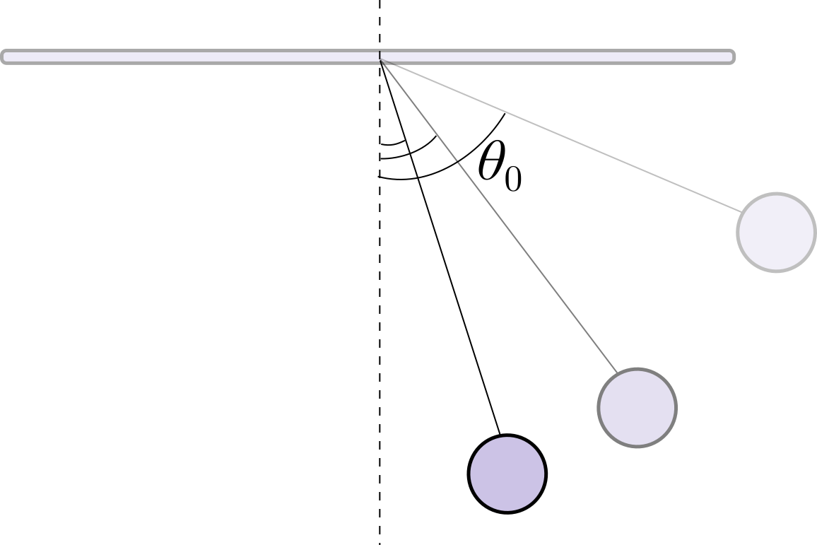 Periodic Motion | Brilliant Math & Science Wiki