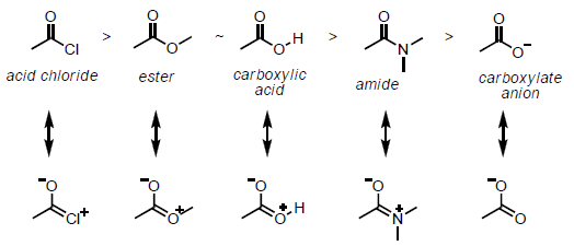 Inductive Effect, Electromeric Effect, Resonance Effects, and ...