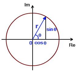 Complex Exponentiation | Brilliant Math & Science Wiki
