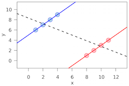 Simpson's Paradox | Brilliant Math & Science Wiki
