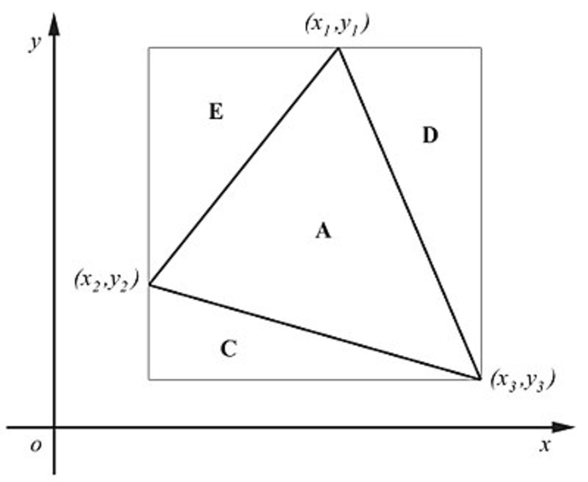 Area of a Polygon | Brilliant Math & Science Wiki