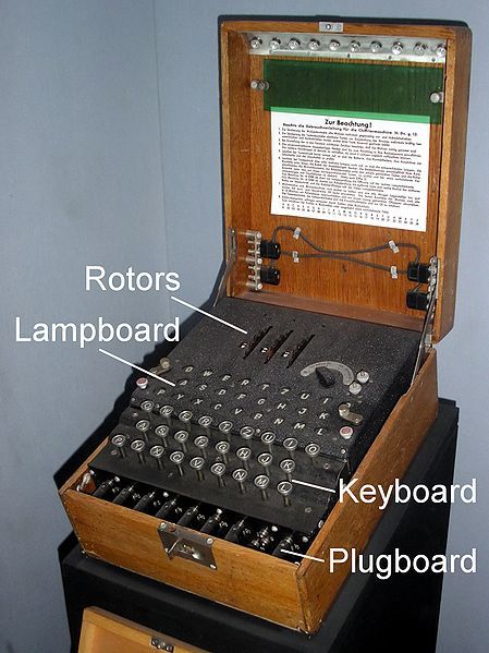 Enigma Machine | Brilliant Math & Science Wiki