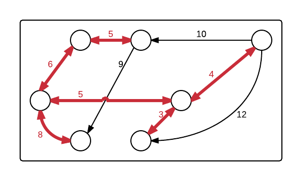 Spanning Trees | Brilliant Math & Science Wiki