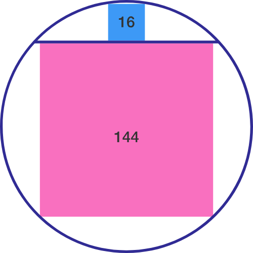 Properties of Squares | Brilliant Math & Science Wiki