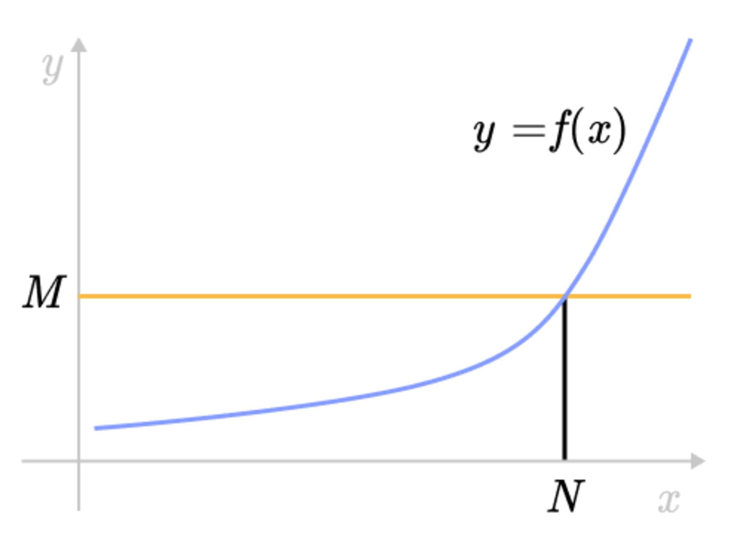 Epsilon Delta Continuity Function of Two Variables - Young Yoring