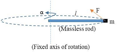 Rotational Form of Newton's Second Law | Brilliant Math & Science Wiki